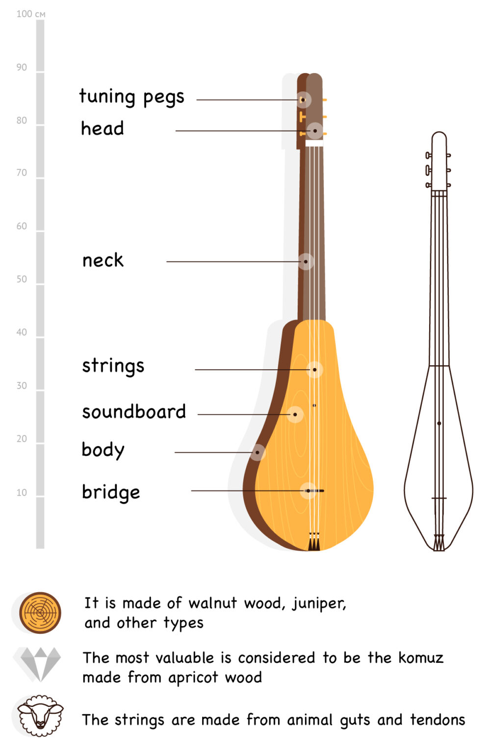 Traditional Kyrgyz Musical Instruments: History, Types, and Sounds ...
