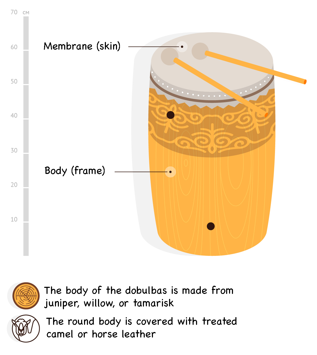 Traditional Kyrgyz Musical Instruments: History, Types, and Sounds ...