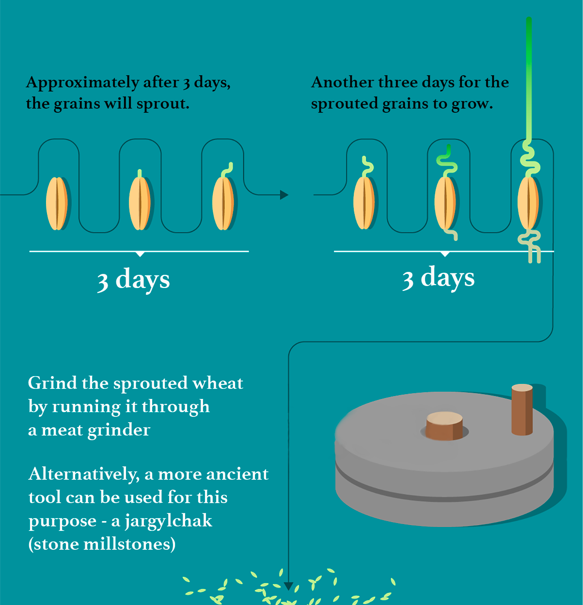 Nooruz in Kyrgyzstan. How to cook Sumolok - Kyrgyz Guide